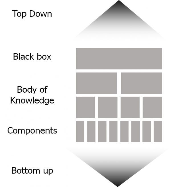 Cách Học Marketing (Từng Bước) cho Người Mới Bắt Đầu