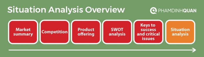 Quá Trình Lập Kế Hoạch Marketing (Chi Tiết) Từng Bước