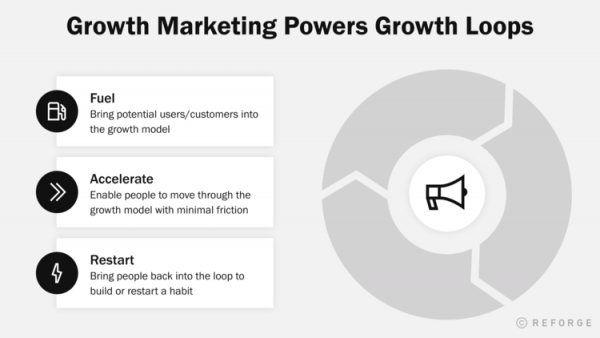 Growth Marketing: Hướng Dẫn cho Người Mới Bắt Đầu