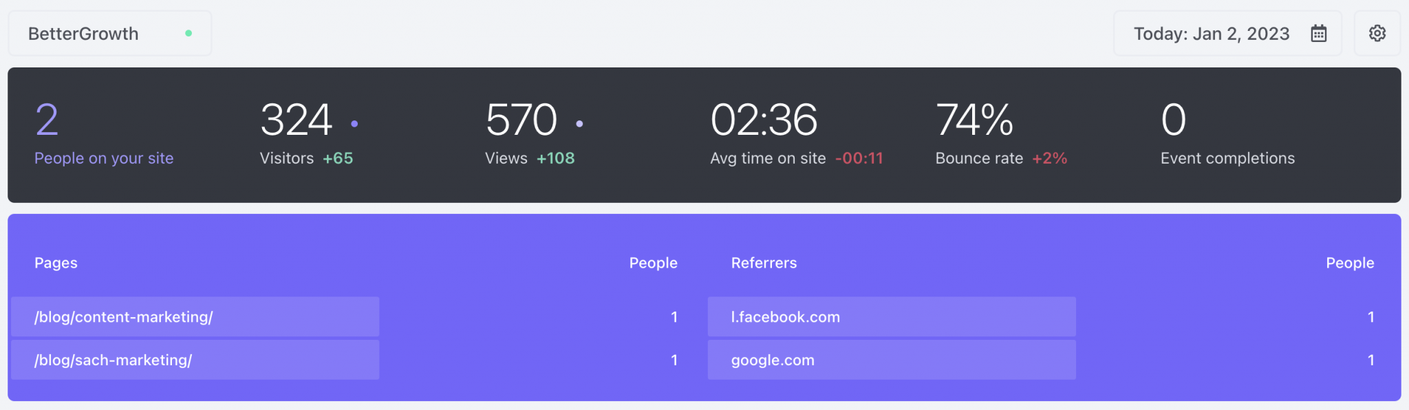 Fathom Analytics: Công Cụ Phân Tích Web Đơn Giản